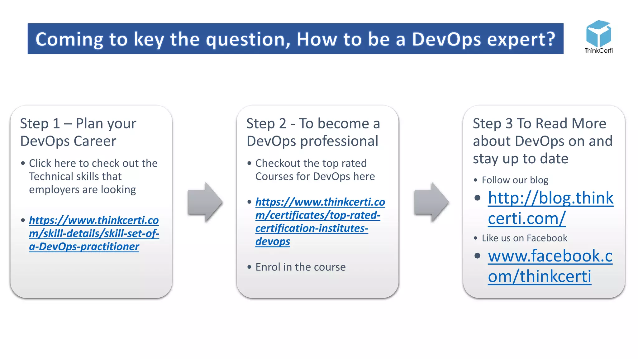 DevOps made simple - Understand DevOps and steps to become a DevOps ...