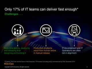 Accenture DevOps: Delivering applications at the pace of business | PPTX