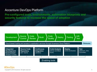 Accenture DevOps: Delivering applications at the pace of business | PPTX