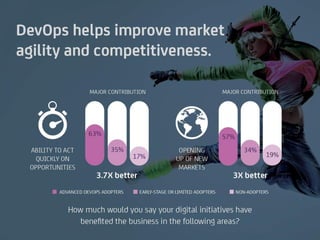 So You Think You Can DevOps? | PDF | Business | Business and Finance