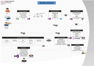 DevOps Illustrated - A practical approach