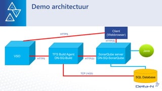 DevOps – SonarQube | PPT