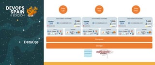 DevOps Spain 2019. Olivier Perard-Oracle | PPT