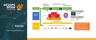 DevOps Spain 2019. Olivier Perard-Oracle | PPT