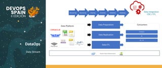 DevOps Spain 2019. Olivier Perard-Oracle | PPT