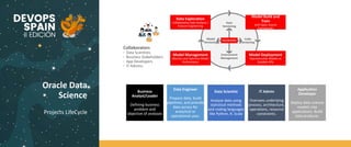 DevOps Spain 2019. Olivier Perard-Oracle | PPT