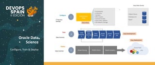 DevOps Spain 2019. Olivier Perard-Oracle | PPT