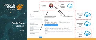 DevOps Spain 2019. Olivier Perard-Oracle | PPT