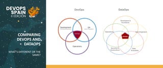 DevOps Spain 2019. Olivier Perard-Oracle | PPT