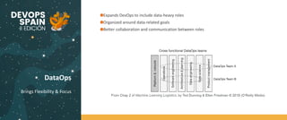 DevOps Spain 2019. Olivier Perard-Oracle | PPT