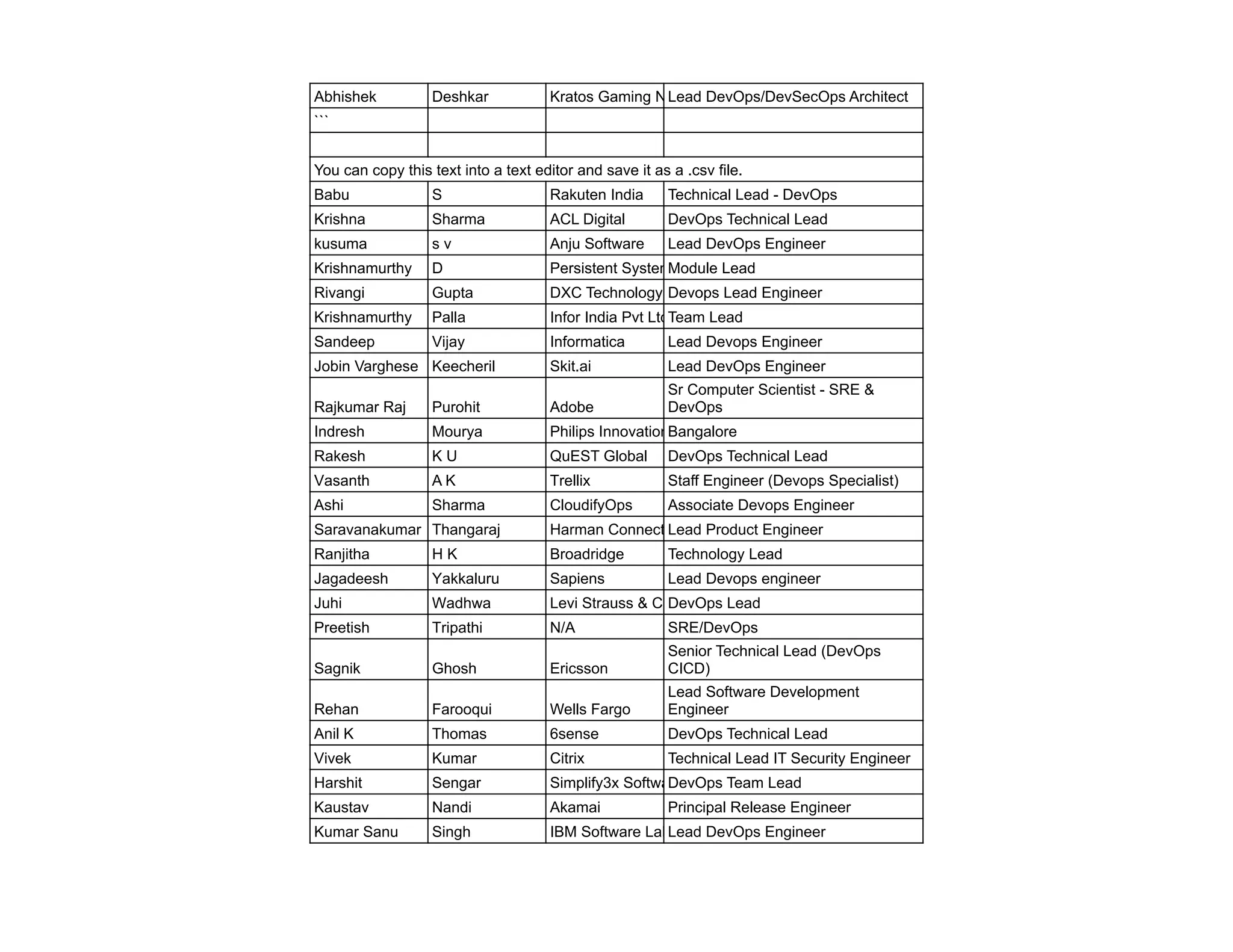 Sample Devops SRE Product Companies .pdf