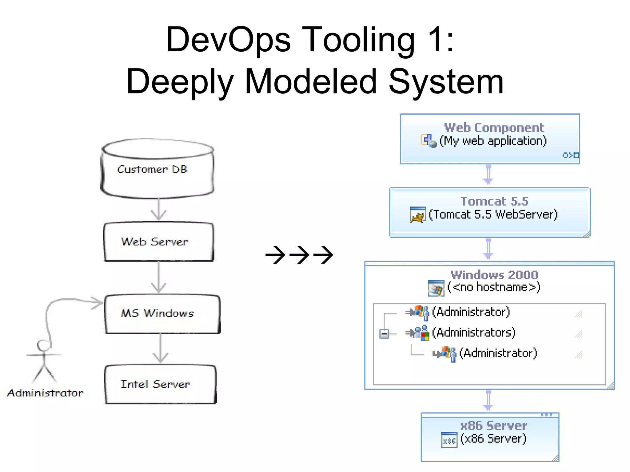 DevOps Storyboard V1 | PPT