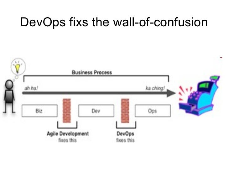 DevOps Storyboard V1