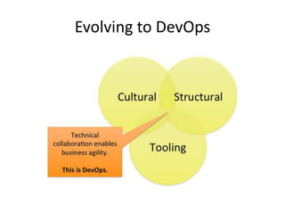 Evolving to DevOps | PPT