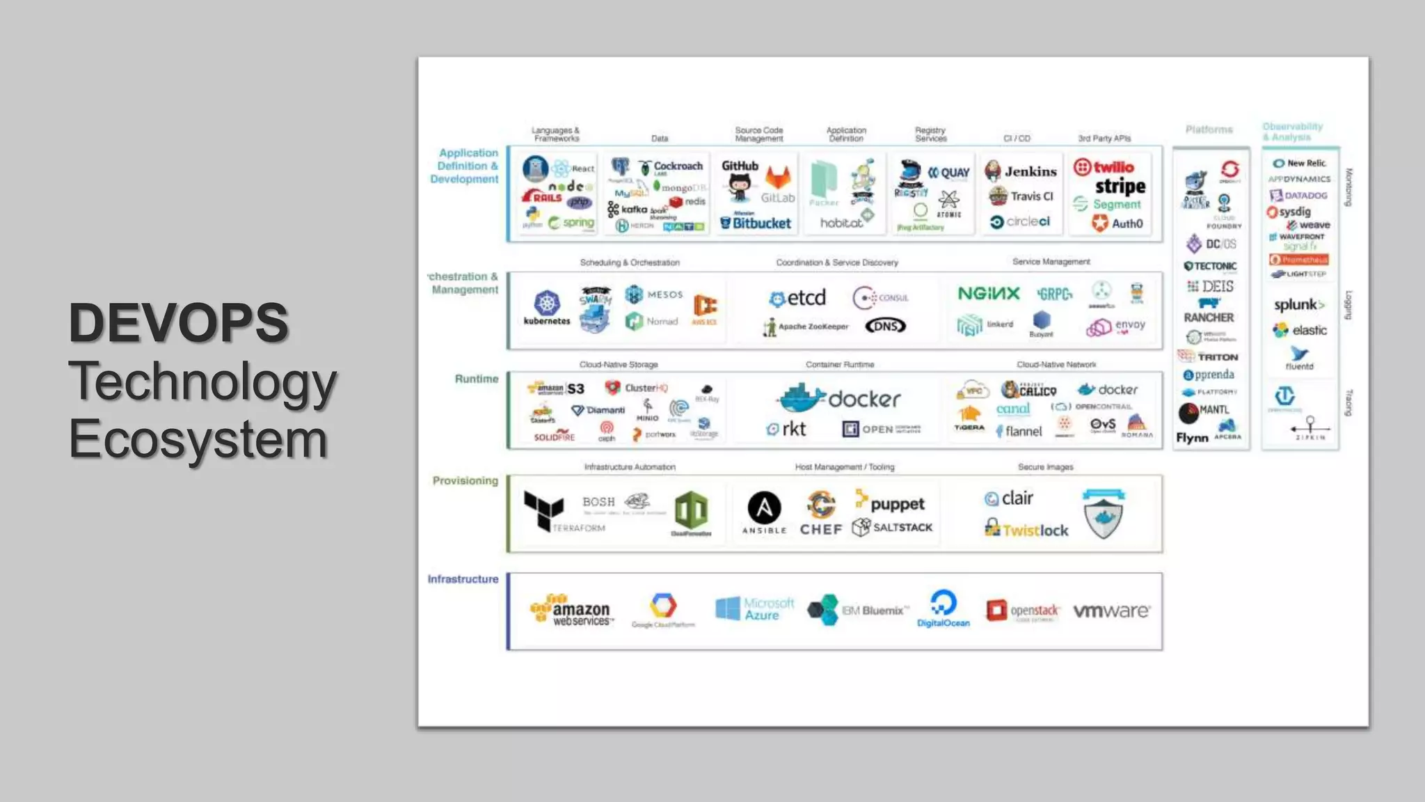 Nedir bu DEVOPS .pptx
