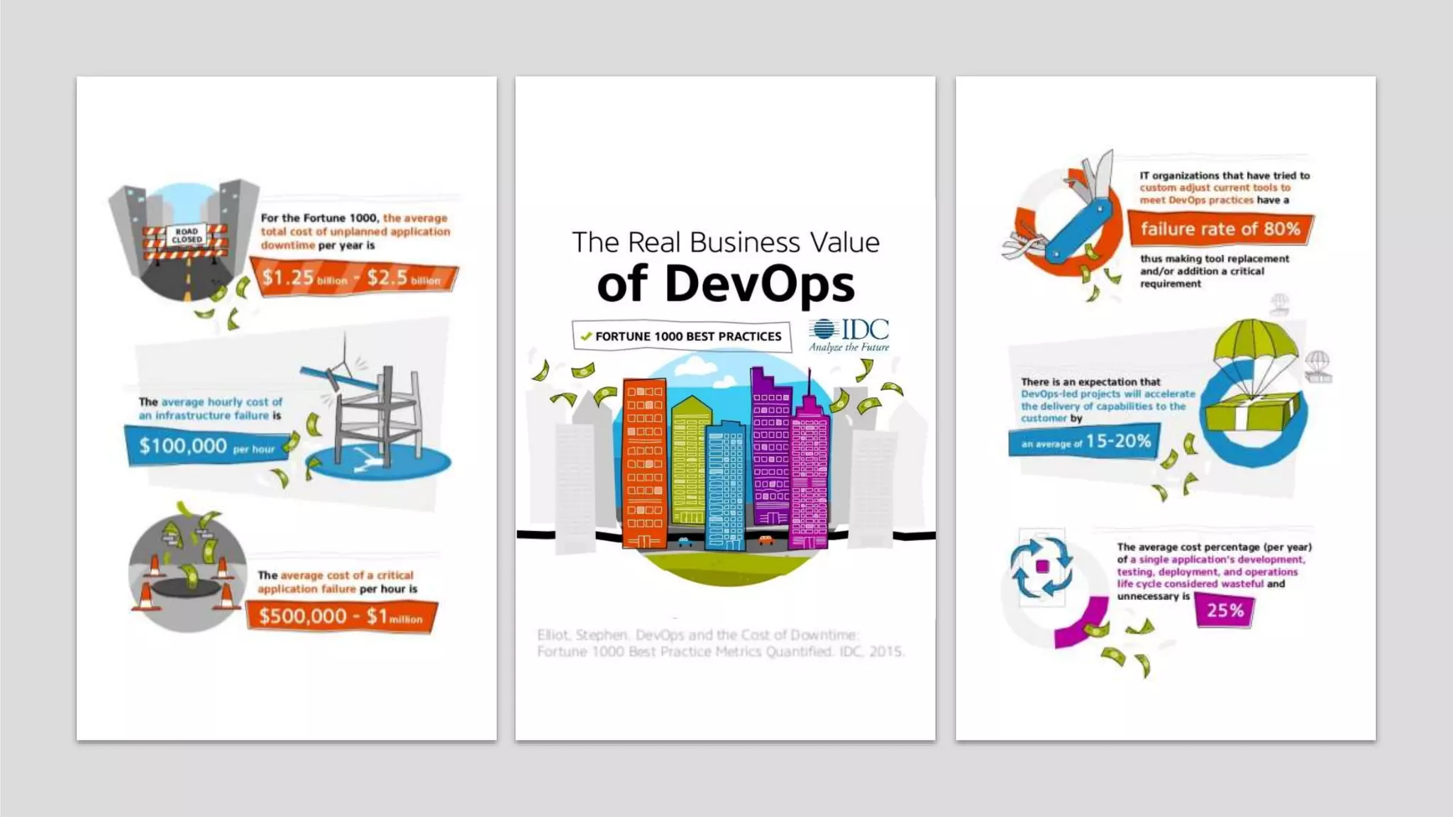 Nedir bu DEVOPS .pptx
