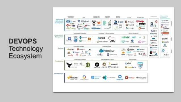 Nedir bu DEVOPS .pptx