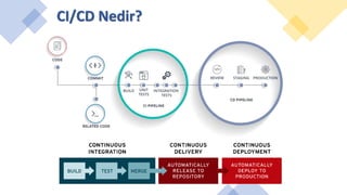 Nedir bu DEVOPS .pptx