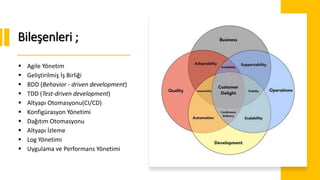 Nedir bu DEVOPS .pptx