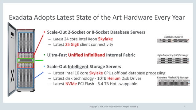DevOps Supercharged with Docker on Exadata | PDF | Operating Systems | Computer Software and ...