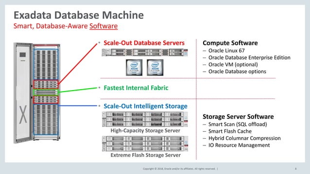 DevOps Supercharged with Docker on Exadata | PDF | Operating Systems | Computer Software and ...