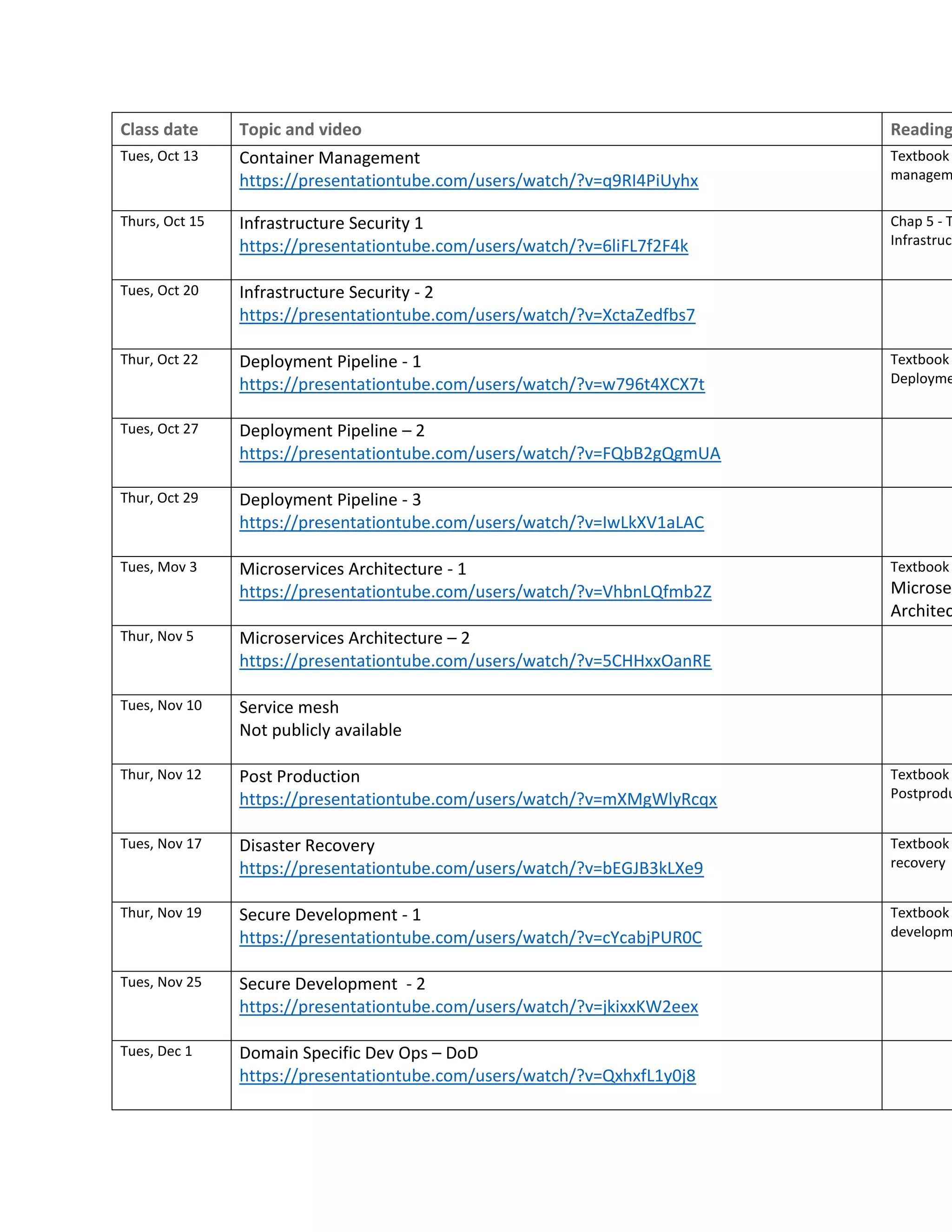Devops syllabus | PDF