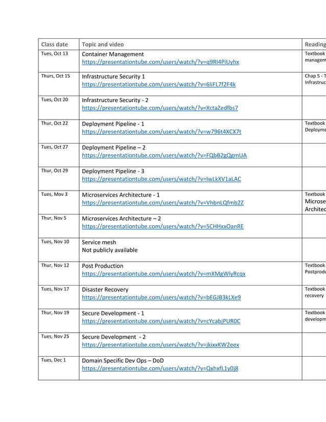 Devops syllabus | PDF