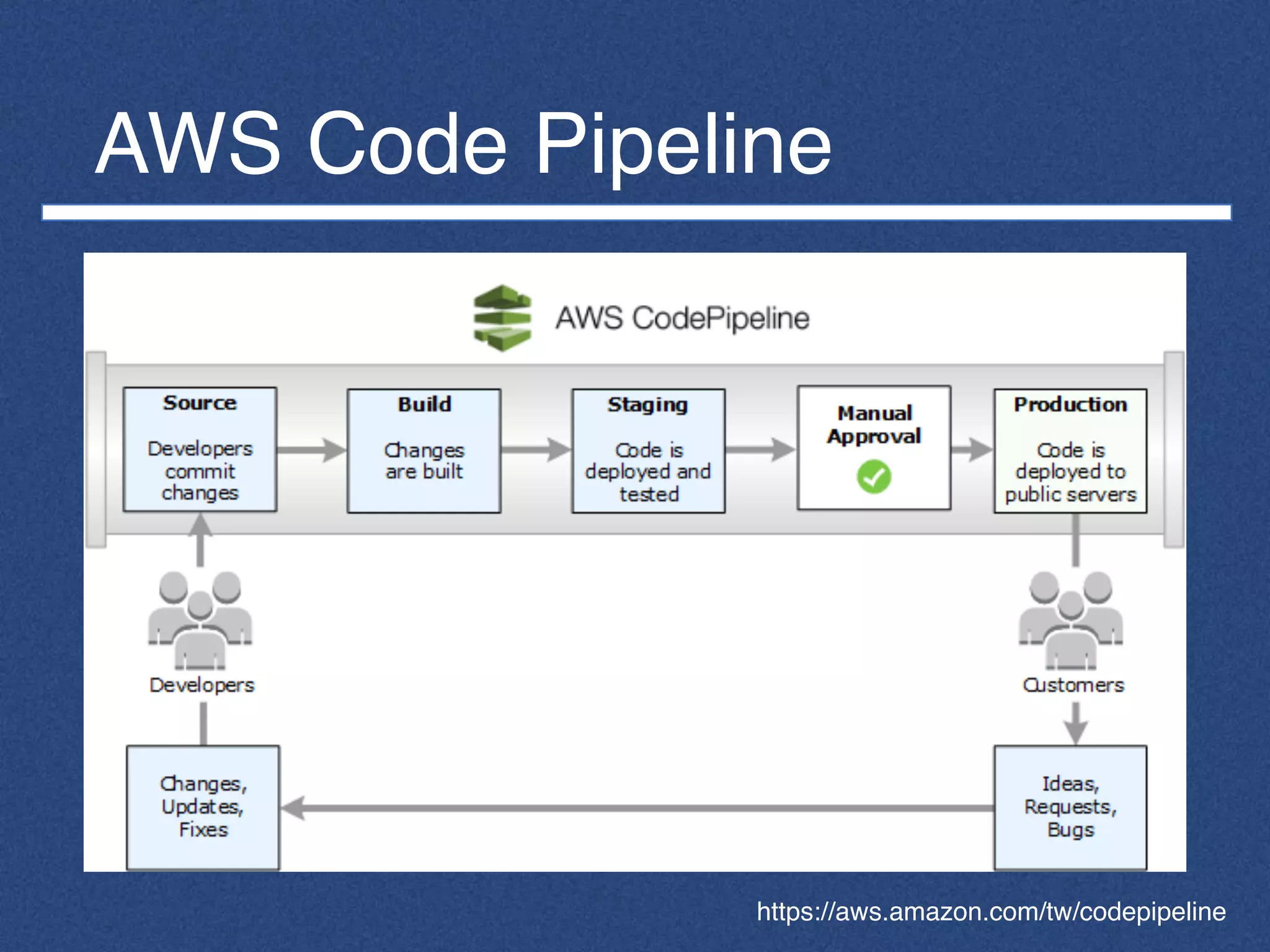 DevOps Taiwan CICD Pipeline Tools | PDF