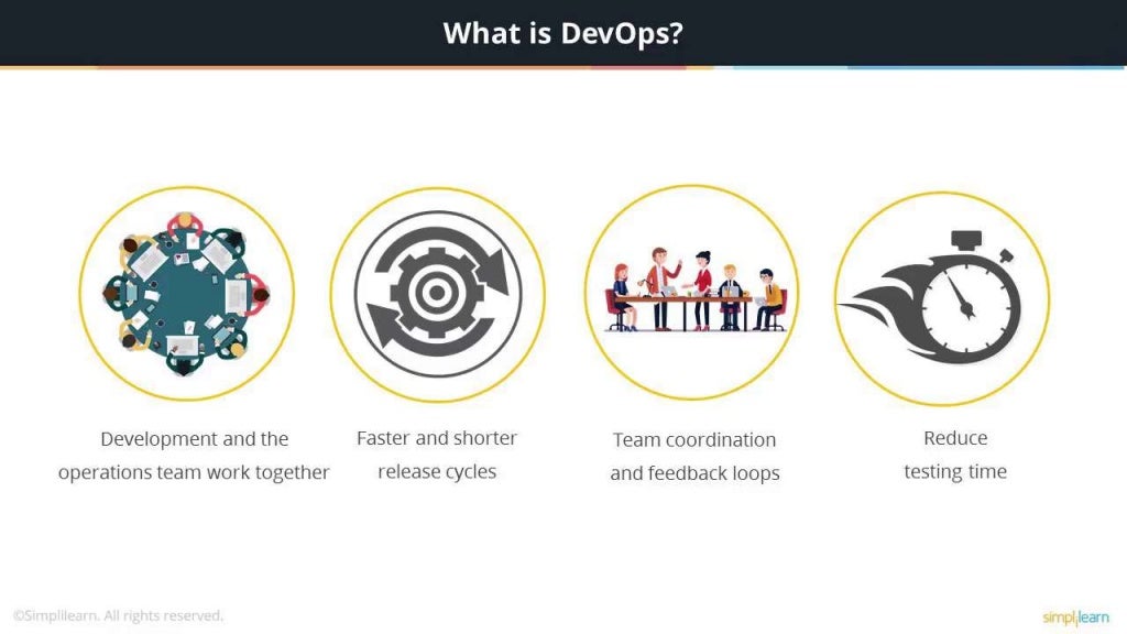 DevOps Team Structure | DevOps Team Roles and Responsibilities | DevOps ...