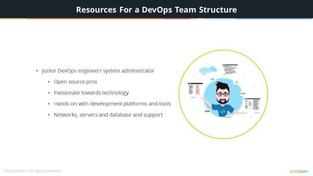 DevOps Team Structure | DevOps Team Roles and Responsibilities | DevOps ...