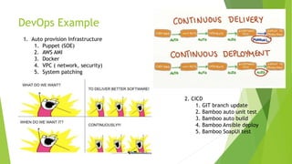 DevOps The Buzzword - everything about devops | PPTX | Cloud Computing | Internet