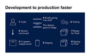 Devops the faster route to production | PPT