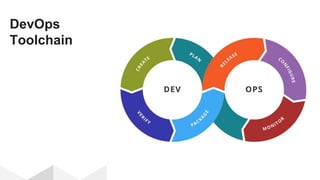 Devops the faster route to production | PPT