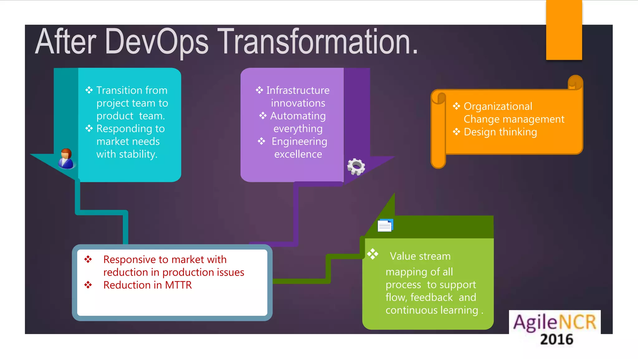 DevOps: The Only Means of Achieving organizational Agility | PPT