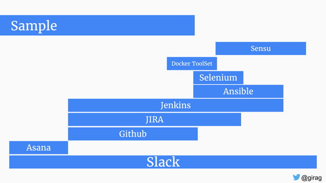 DevOps Toolchain v1.0 | PPT