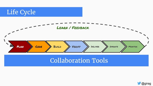 DevOps Toolchain v1.0 | PPT