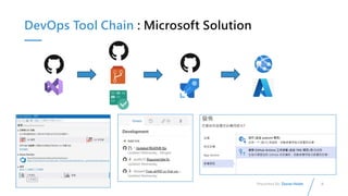 DevOps Tool Chain - Image Registry Troubleshooting and Best practices | PPT