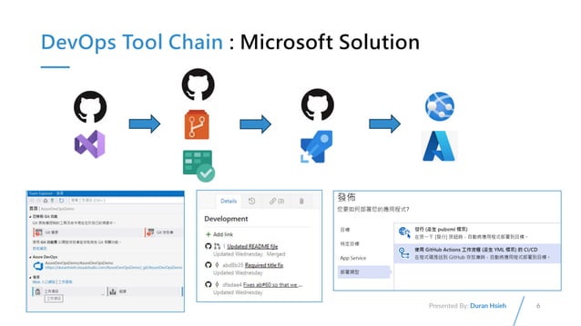 DevOps Tool Chain - Image Registry Troubleshooting and Best practices | PPT