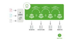 DevOps Tools for Java Developers v2 | PPT