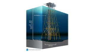 DevOps Tools for Java Developers v2 | PPT