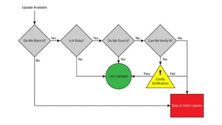 DevOps Tools for Java Developers v2 | PPT