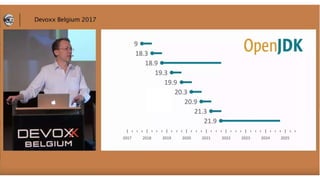 DevOps Tools for Java Developers v2 | PPT