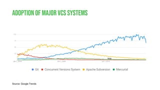 DevOps Tools for Java Developers v2 | PPT