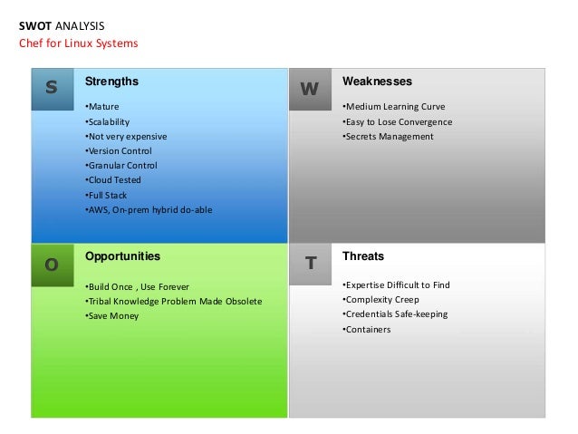 DEVOPS TOOLS SWOT ANALYSIS