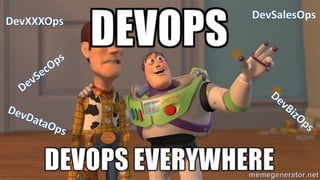 The State of DevOps Tools: A Primer | PPT
