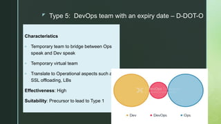 DevOps topologies | PPT