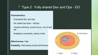 DevOps topologies | PPT