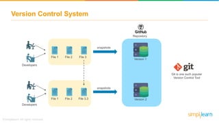 DevOps Training | DevOps Training Video | DevOps Tools | DevOps Tutorial For Beginners ...