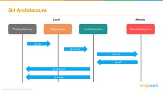 DevOps Training | DevOps Training Video | DevOps Tools | DevOps Tutorial For Beginners ...