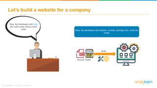 DevOps Training | DevOps Training Video | DevOps Tools | DevOps ...